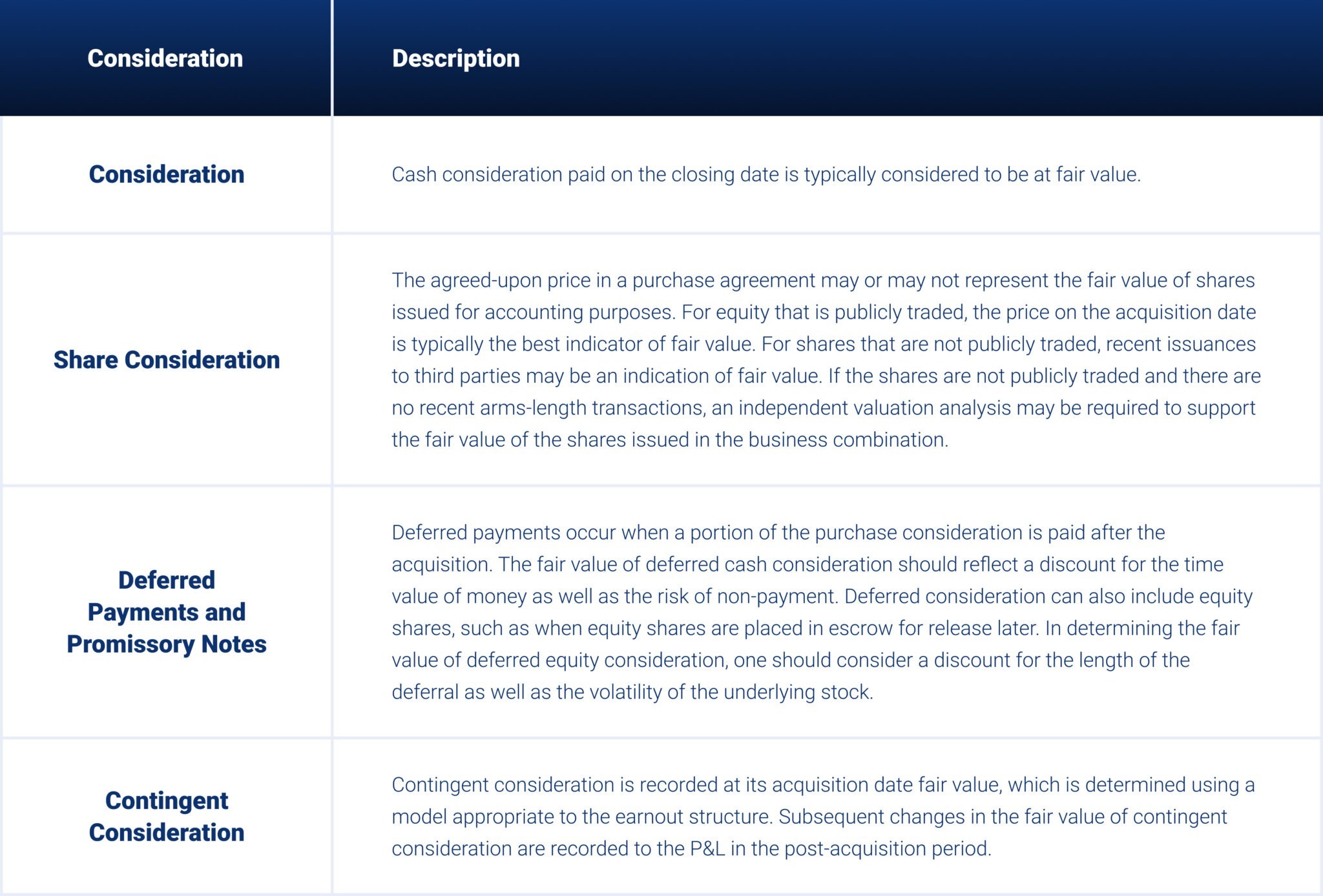 Key Valuation Considerations For Purchase Price Allocations ...